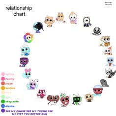 Dandy S World Relationship Chart Relationship Chart Dandy Goob