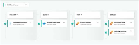 Using Helm In A Codefresh Pipeline · Codefresh Docs