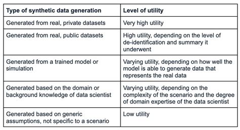 What Are Synthetic Datasets Why Are They Useful Encord