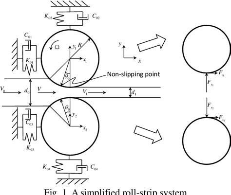 Figure 1 From Determination Of Self Excited Vibration Criterion For