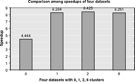 Figure 14 From A Quadtree Approach To Domain Decomposition For Spatial