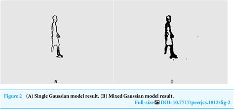 Figure 2 From Global Vision Object Detection Using An Improved Gaussian Mixture Model Based On