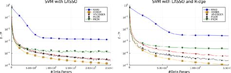 Figure 2 From Cyclic Coordinate Dual Averaging With Extrapolation Semantic Scholar