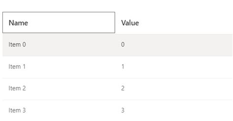 Detaillist Focus Is Visible On Non Interactive Column Header · Issue 14857 · Microsoft
