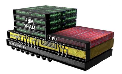 Semi News Five Fun Facts On Hbm Memory