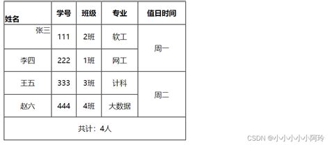 列表与表格基础 Csdn博客