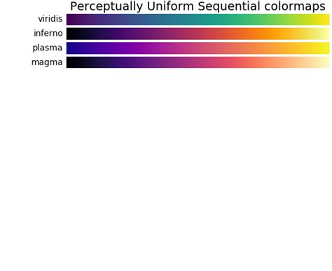 Color Example Code Colormapsreferencepy — Matplotlib 200b4post105