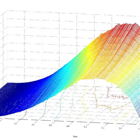 The Unconditional Expectation E G T σ Of The Fisher Information For