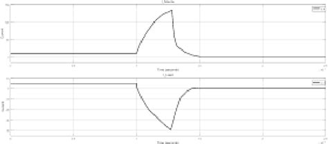 Figure 7 From Fault Detection And Isolation System For A Loop Type Low Voltage Dc Microgrid