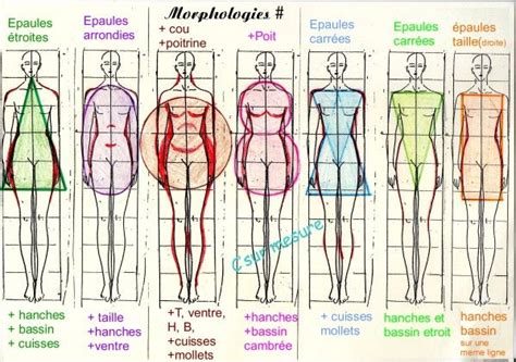 Mode Morphologies Et Silhouettes Feminines Morphologie En X Femme