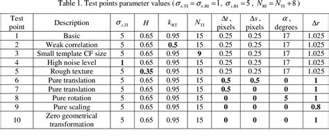 Table 1 From Efficient Rotation Scaling Translation Parameter