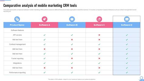 Crm Marketing Guide Comparative Analysis Of Mobile Marketing Crm Tools MKT SS V PPT Sample