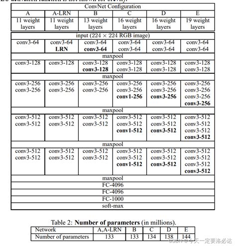【深度学习】vgg16网络结构复现 Pytorch 编程中国的博客