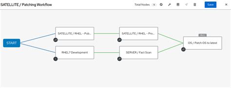 Automated Satellite Workshop Automating Patch Management Exercise Workshops