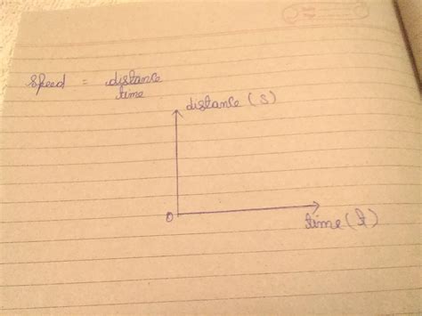 Draw Distance Time Graph Brainly In