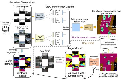 Cross View Semantic Segmentation For Sensing Surroundings 知乎