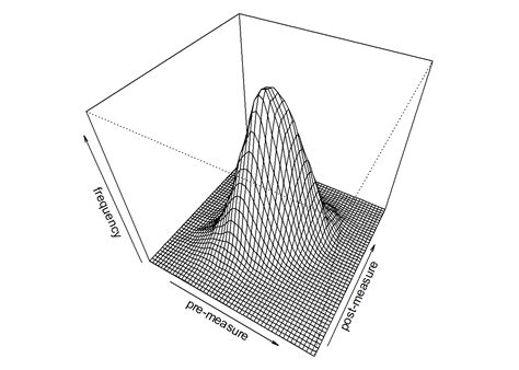 Power Analysis By Data Simulation In R Part Ii R Bloggers