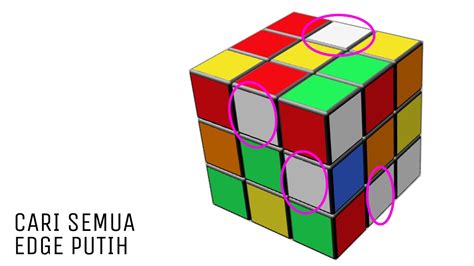 Rubik 3x3 Rumus Rubik 3x3 Mudah Bagi Pemula