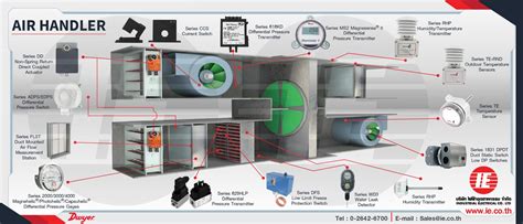 เครื่องส่งลมเย็น Industrial Electrical ไฟฟ้าอุตสาหกรรม Facebook