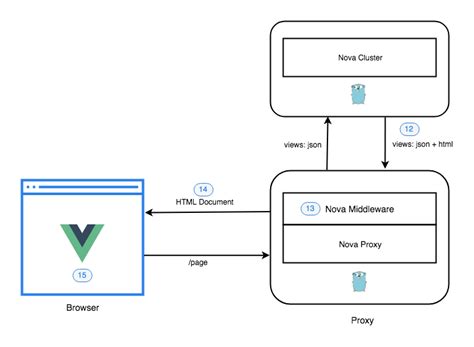 The Nova Architecture Universal Rendering · Ara Framework