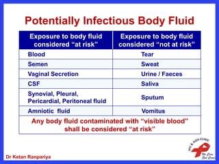 Post Exposure Prophylaxis PEP PPSX