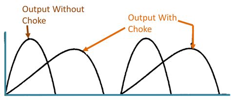 What Is Series Inductor Filter Working Diagram Waveforms And Formula Electricalworkbook