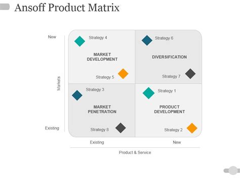 Ansoff Product Matrix Ppt PowerPoint Presentation Gallery Background