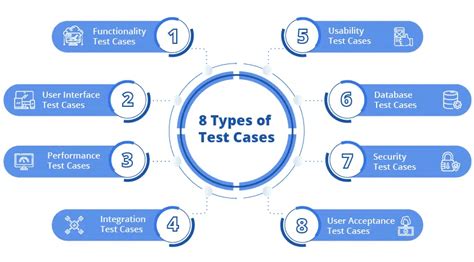 What Is Test Case How To Write Test Cases In Software Testing