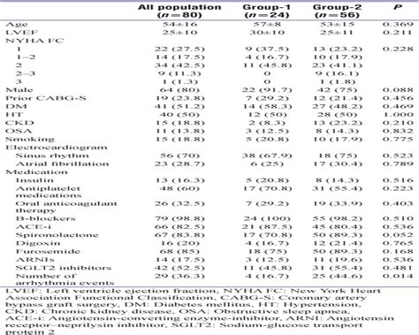 Research In Cardiovascular Medicine