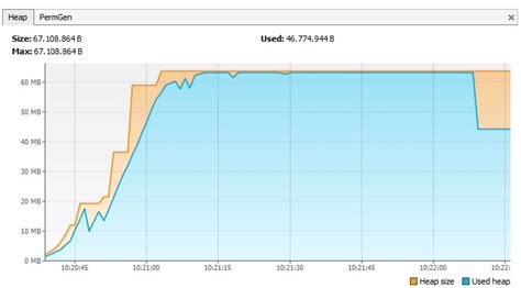What Is The Most Memory Efficient Way To Write From A Database To A