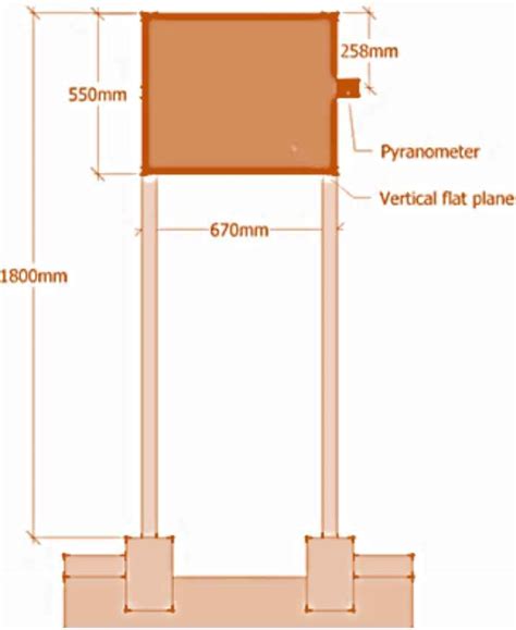 Instrumentation Arrangement To Measure Incident Solar Radiation