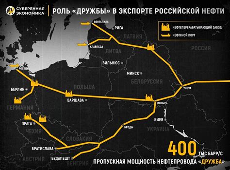 Кто пострадает от разрыва трубопровода «Дружба Readovka News Дзен