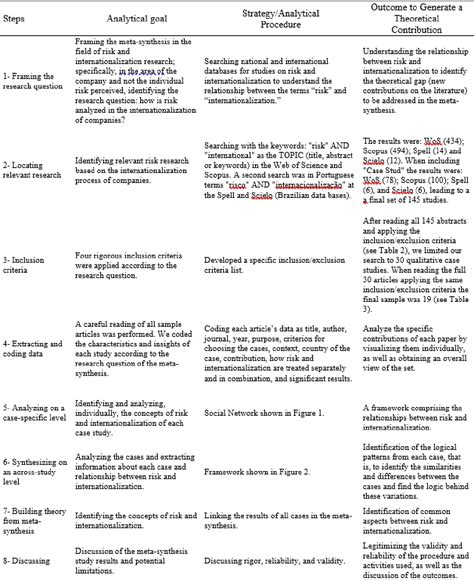 Table 1 From The Qualitative Report The Qualitative Report Semantic Scholar