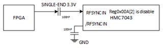 RFSYNCIN Coupling Mode Of HMC7043 Q A Clock And Timing EngineerZone