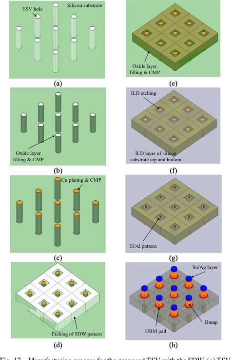 Figure 8 From Signal Integrity Analysis Of Through Silicon Via Tsv With A Silicon Dioxide Well