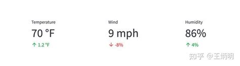 一个傻瓜式构建可视化 Web的 Python 神器 Streamlit 教程 知乎