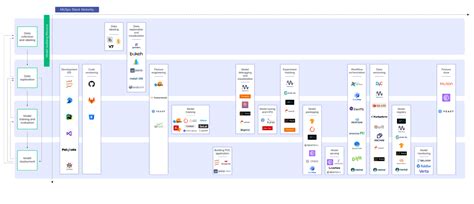 Creating A Time Table Using Html Lets Create An Html Timetable As Shown By Srinivas Rahul