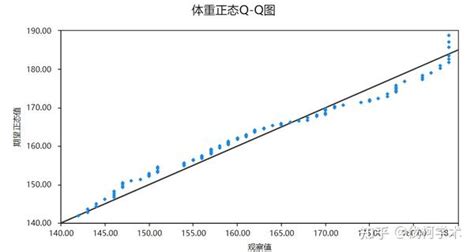 毕业论文常用统计图类型大全 知乎