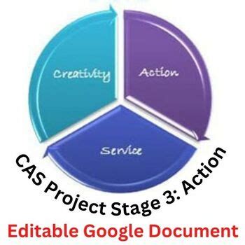 CAS Project Planning Stage Action By Inside The Art Room TPT
