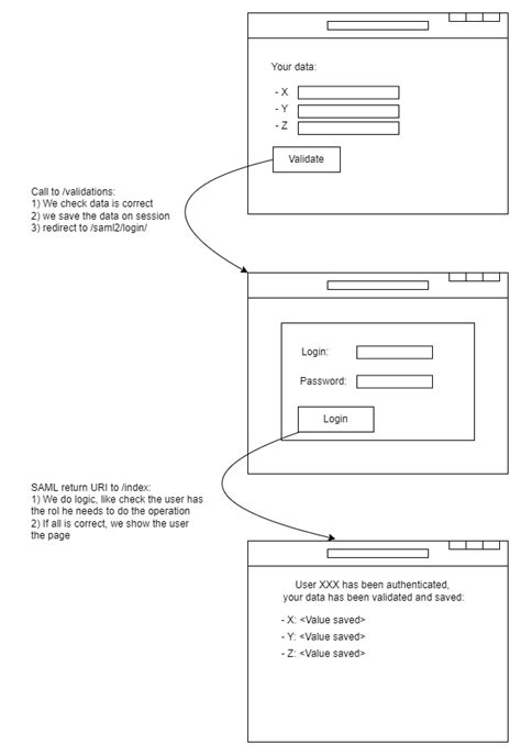 Loss Of Session Data After Log In · Issue 344 · Identitypythondjangosaml2 · Github