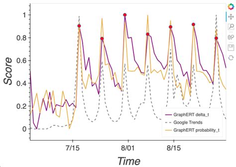Github Moranbelgraphert