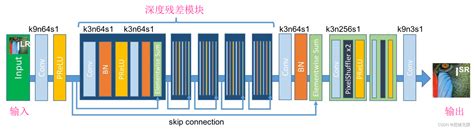 Srgan图像超分重建算法python实现(含数据集代码)python思绪无限 Mcp技术社区 Srgan图像超分重建算法python实现(含数据集代码)python思绪无限 Mcp技术社区