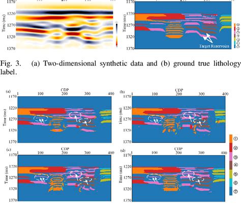 Figure 1 From Automatic Seismic Lithology Interpretation Via