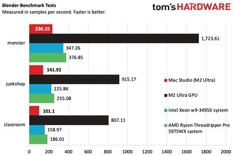 Mac Studio Review M Ultra Powers A Small Workstation Wonder Tom S Hardware