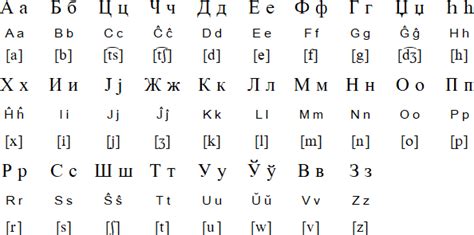 Esperanto Cyrillic Alphabet Melody Learning And Long Distance