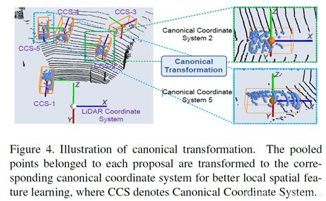 Pointrcnn：3d目标检测 Ariel 一只猫的旅行 博客园