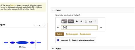 Ip The Figurefigure 1 Shows Single Slit Diffraction Paltern Formed By Light Passing Through Slit