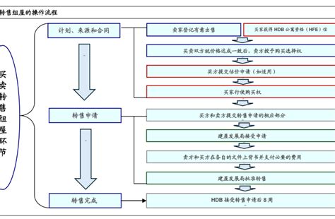 2022年度新加坡CPF总体公积金情况一览 行业研究数据 小牛行研