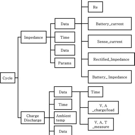 Pdf Real Time Prediction Of Capacity Fade And Remaining Useful Life Of Lithium Ion Batteries