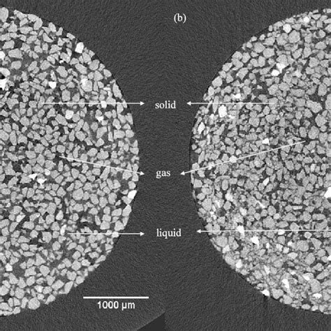 Example Of Gaussian Decomposition For Silty Fine Sand At 30 Download Scientific Diagram
